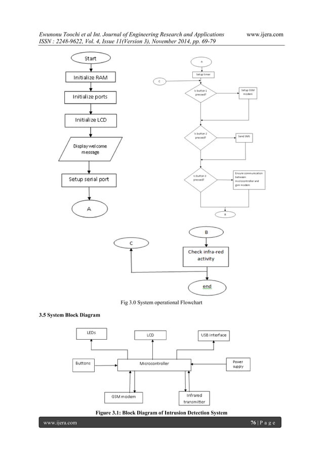 A Microcontroller Based Intrusion Detection System | PDF