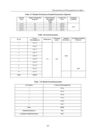 Determination of Chloramphenicol in Bulk Drug and Pharmaceutical Dosage Forms by HPLC | PDF ...