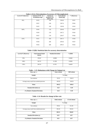 Determination of Chloramphenicol in Bulk Drug and Pharmaceutical Dosage Forms by HPLC | PDF ...