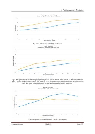 A Trusted Approach Towards DDos Attack | PDF | Computer Networking | Computing