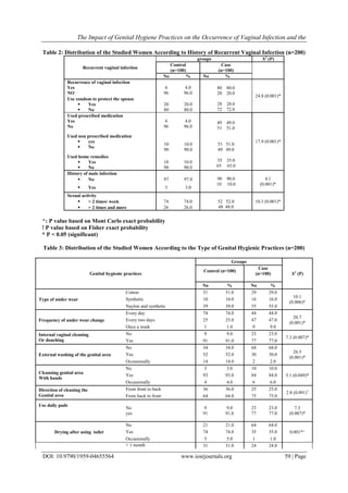 The Impact of Genital Hygiene Practices on the Occurrence of Vaginal ...