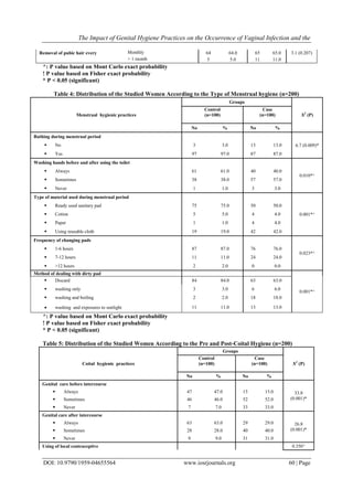 The Impact of Genital Hygiene Practices on the Occurrence of Vaginal ...