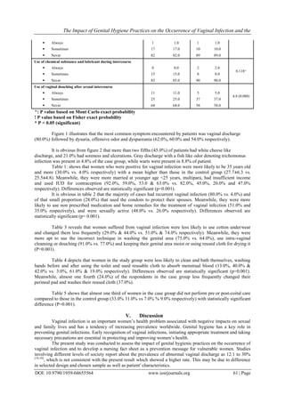 The Impact of Genital Hygiene Practices on the Occurrence of Vaginal ...