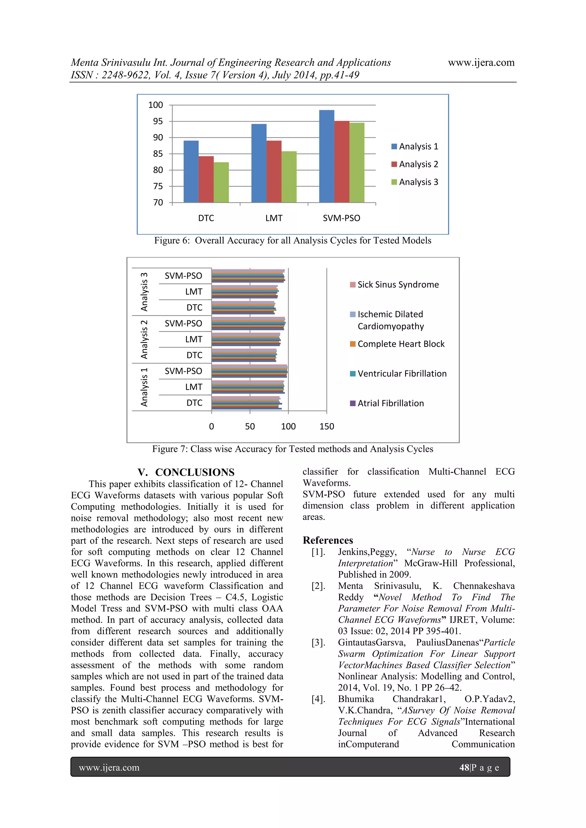 Accuracy Assessment for Multi-Channel ECG Waveforms Using Soft Computing Methodologies | PDF