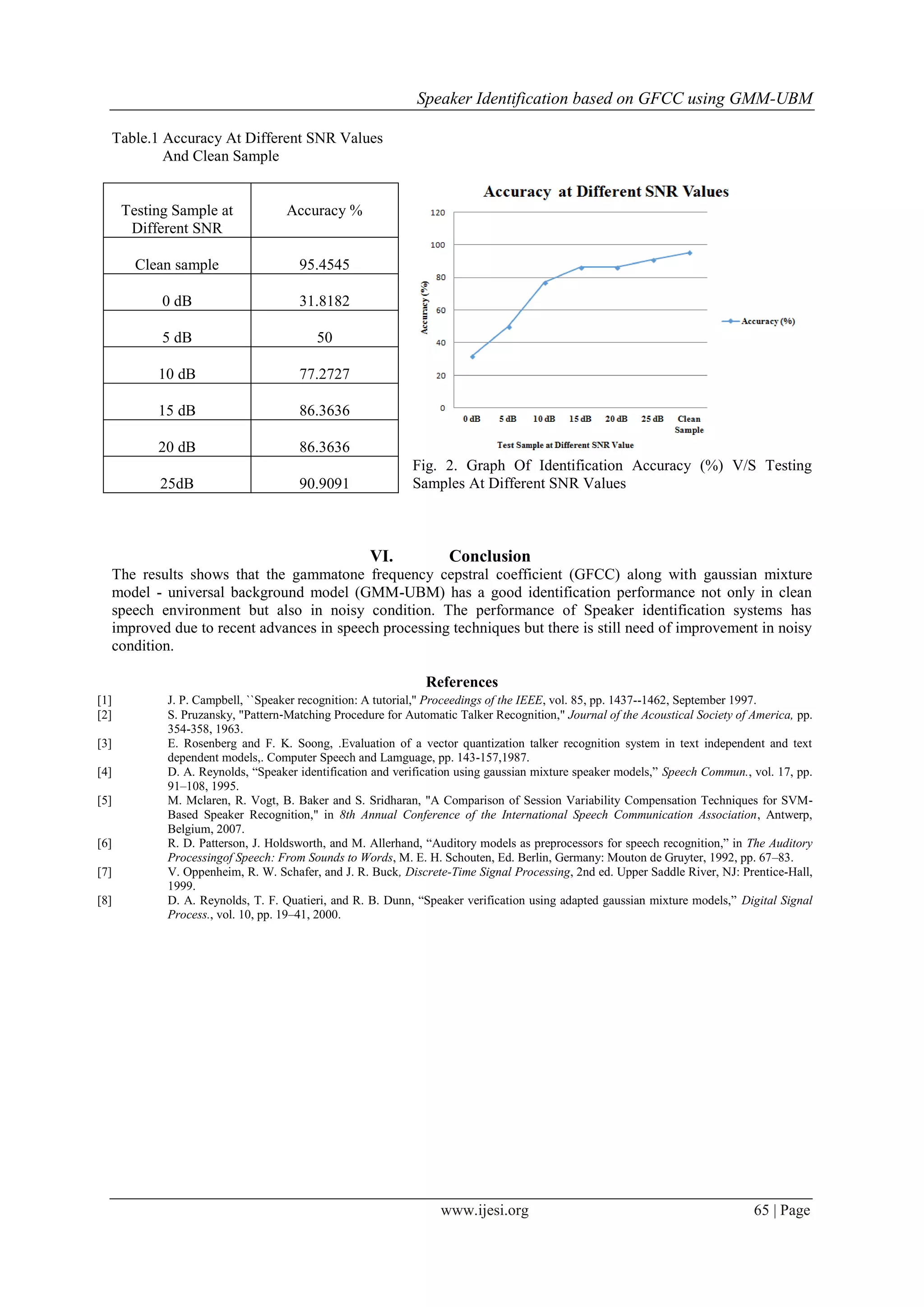 Speaker Identification based on GFCC using GMM-UBM | PDF