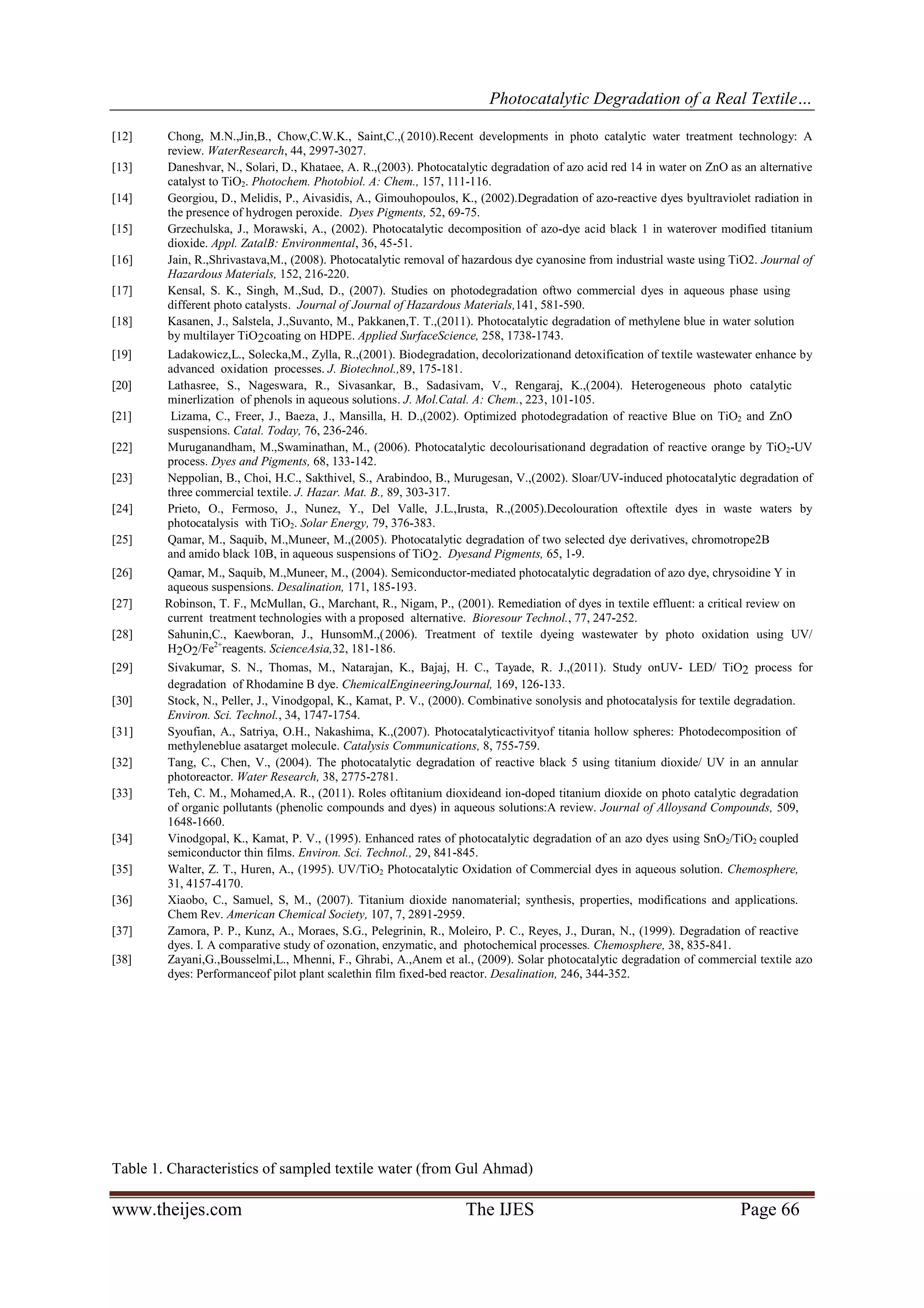 Photocatalytic Degradation of a Real Textile Wastewater using Titanium ...