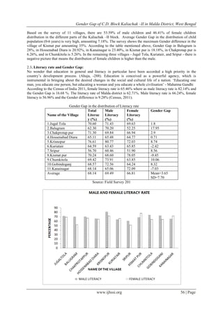 Gender Gap of C.D. Block Kaliachak –II in Malda District, West Bengal | PDF
