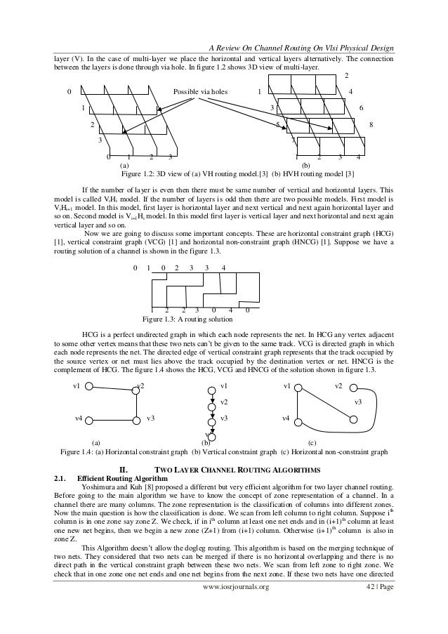 A Review on Channel Routing On VLSI Physical Design