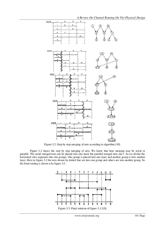 A Review on Channel Routing On VLSI Physical Design