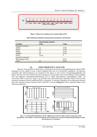 Review: Linear Techniques for Analysis of Heart Rate Variability | PDF