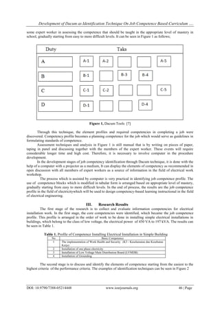 Development of Dacum as Identification Technique on Job Competence ...