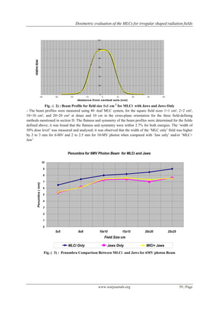 Dosimetric evaluation of the MLCs for irregular shaped radiation fields ...