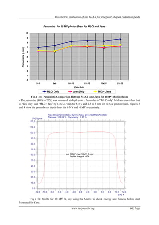 Dosimetric evaluation of the MLCs for irregular shaped radiation fields ...