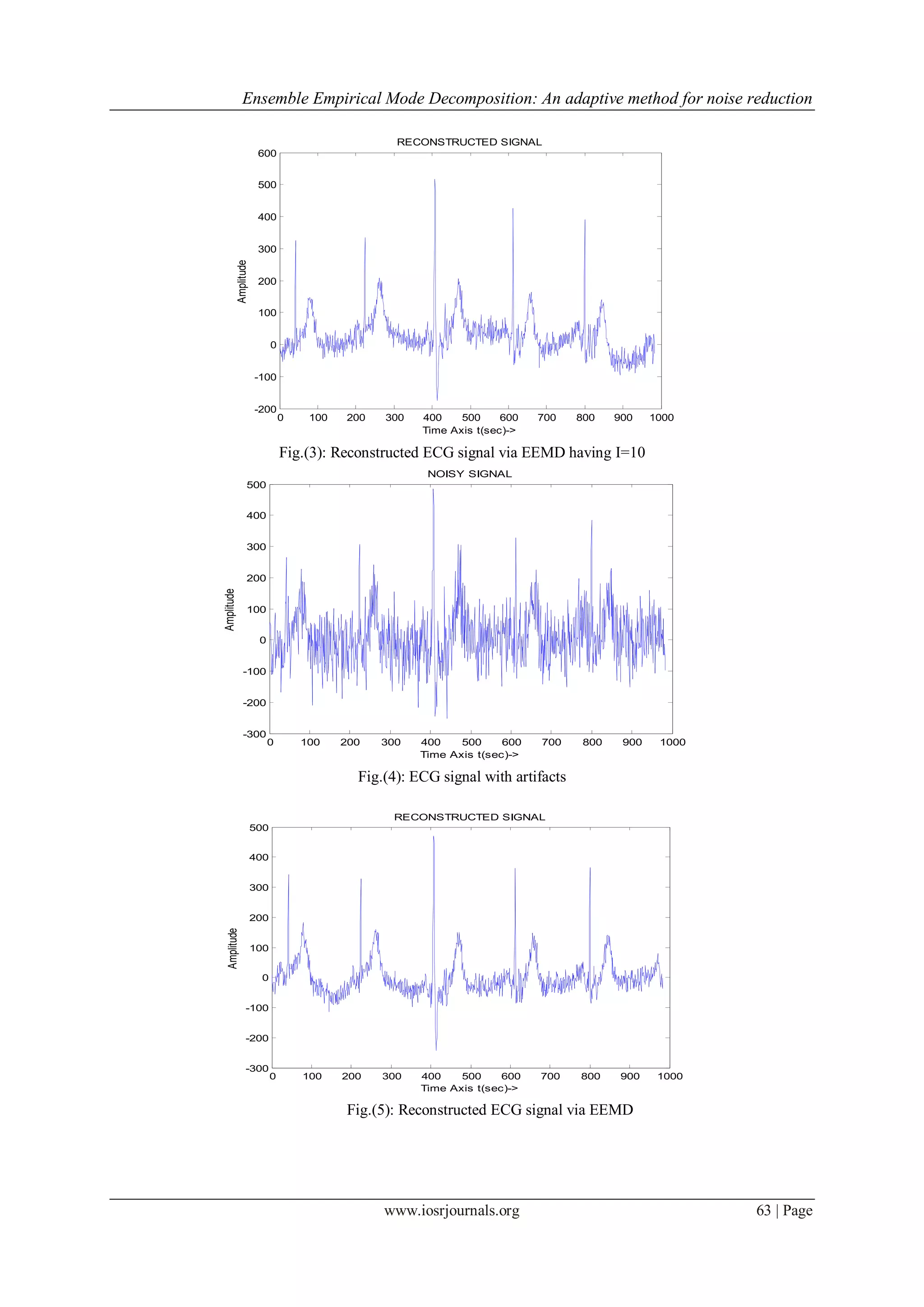 Ensemble Empirical Mode Decomposition: An adaptive method for noise reduction | PDF