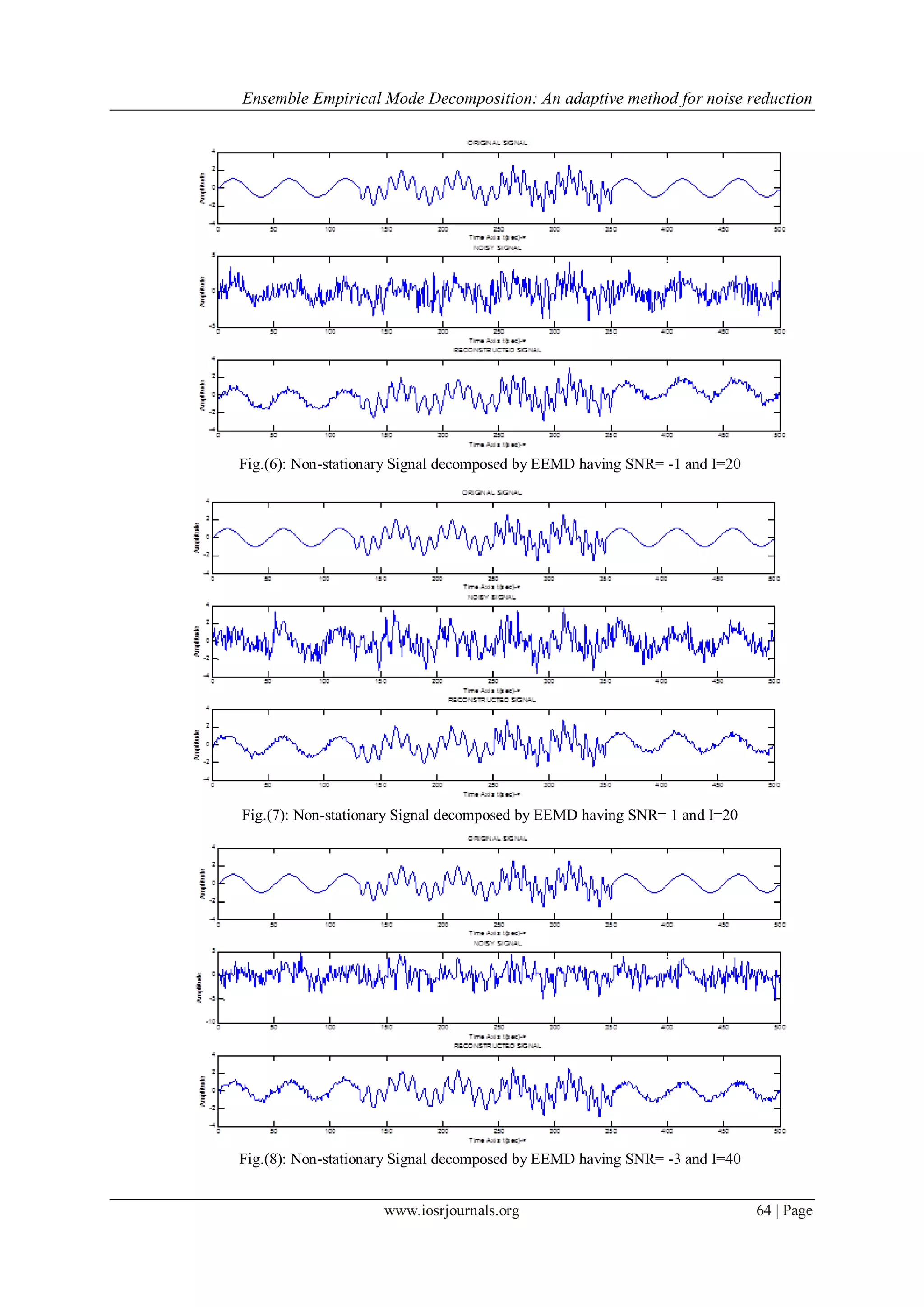 Ensemble Empirical Mode Decomposition: An adaptive method for noise reduction | PDF