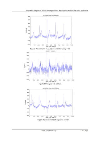 Ensemble Empirical Mode Decomposition: An adaptive method for noise reduction | PDF