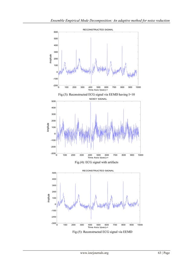 Ensemble Empirical Mode Decomposition: An adaptive method for noise reduction | PDF