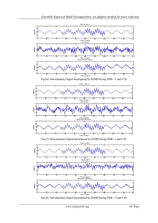 Ensemble Empirical Mode Decomposition: An adaptive method for noise reduction | PDF