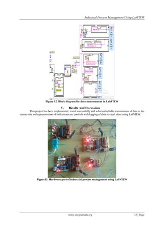 Industrial Process Management Using LabVIEW | PDF | Computer Software and Applications | Computing