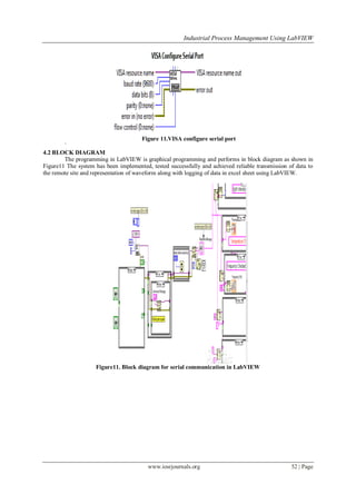 Industrial Process Management Using LabVIEW | PDF