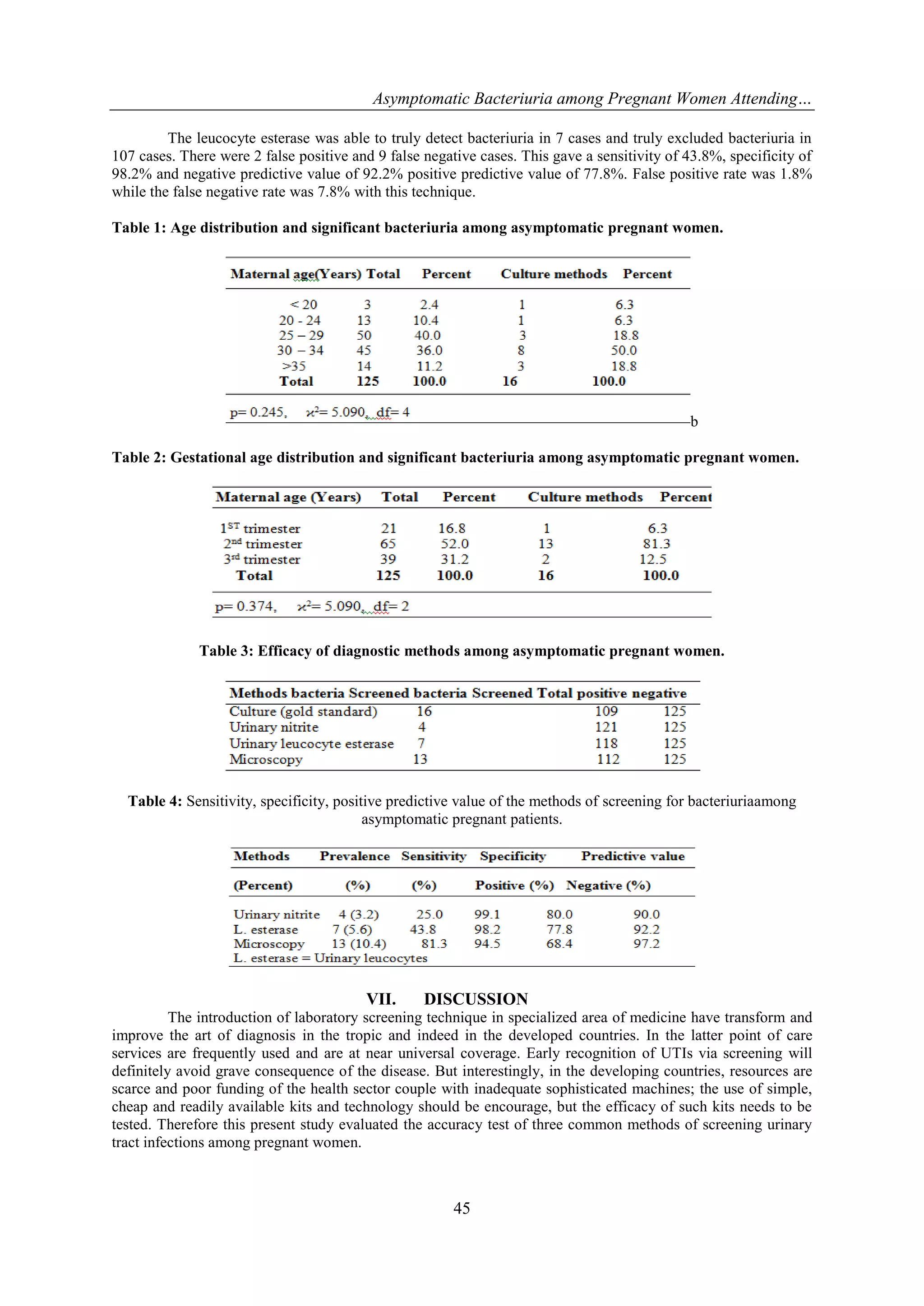 Asymptomatic Bacteriuria among Pregnant Women Attending Antenatal ...