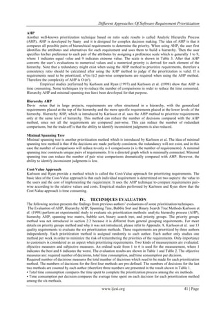 Different Approaches of Software Requirement Prioritization | PDF