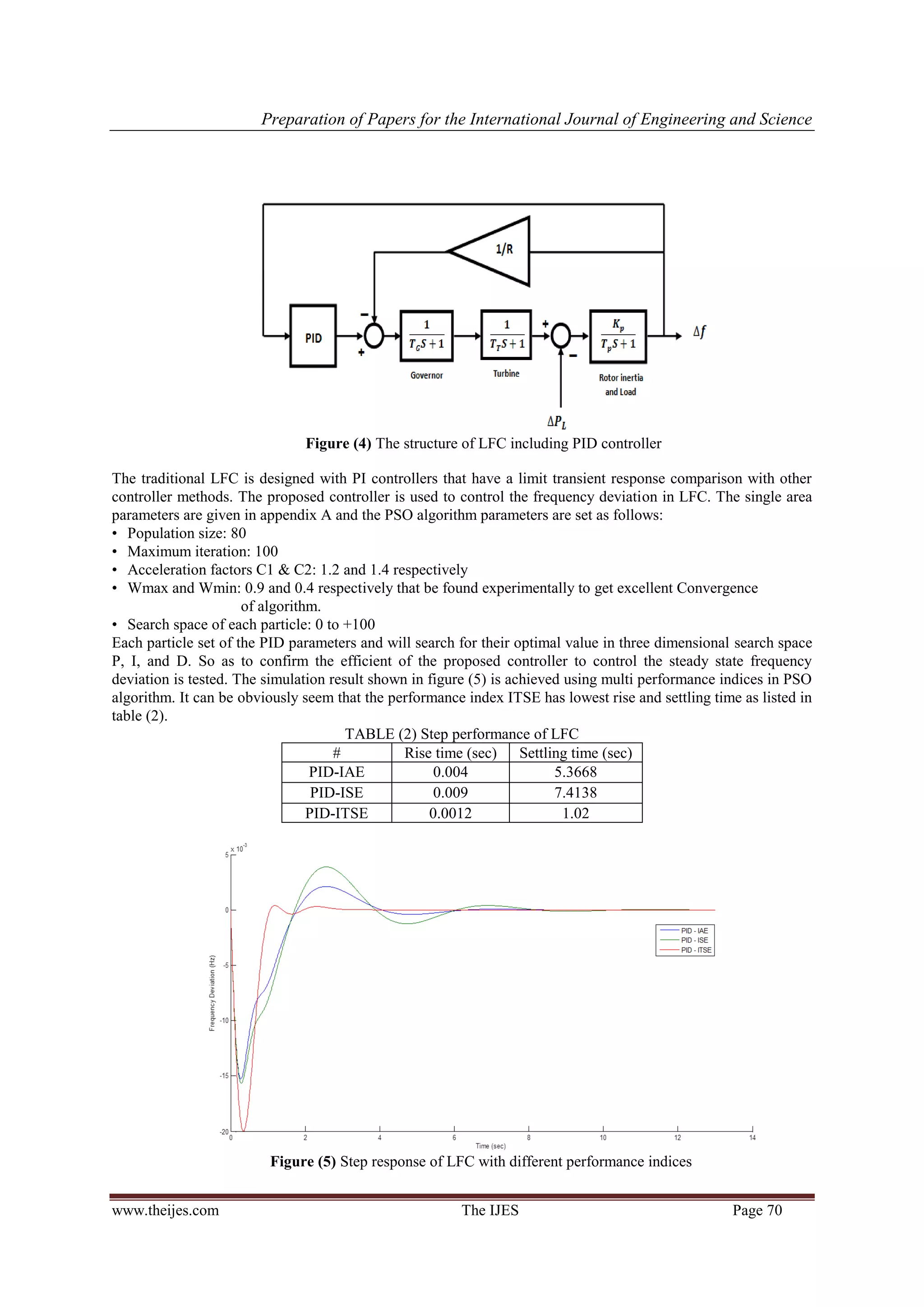 Optimal control of load frequency control power system based on particle swarm optimization ...