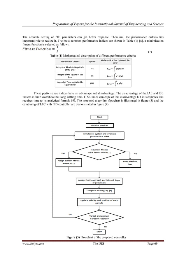 Optimal control of load frequency control power system based on particle swarm optimization ...