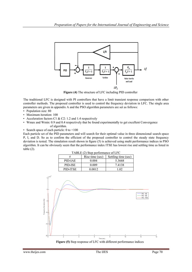Optimal control of load frequency control power system based on particle swarm optimization ...