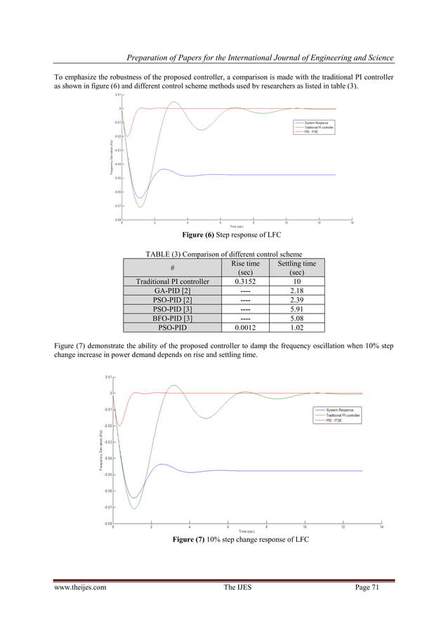Optimal control of load frequency control power system based on particle swarm optimization ...