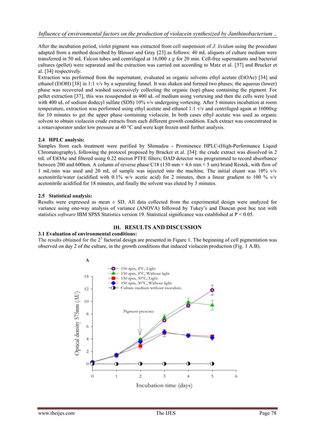 Influence of Environmental Factors on the Production of Violacein ...