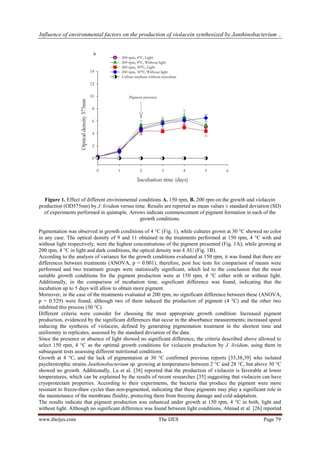 Influence of Environmental Factors on the Production of Violacein ...