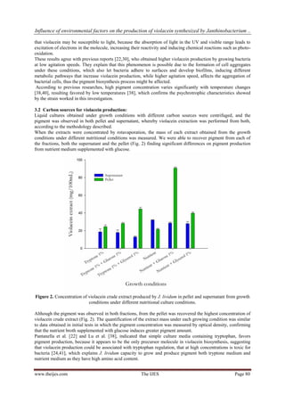 Influence of Environmental Factors on the Production of Violacein ...