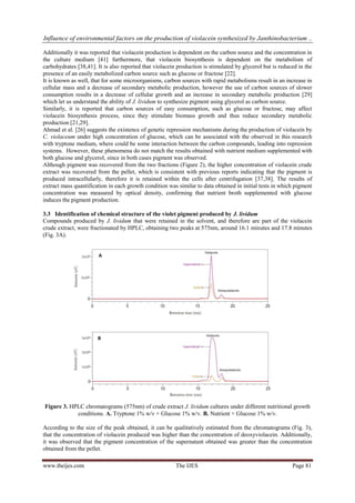 Influence of Environmental Factors on the Production of Violacein ...