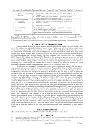 Secondary School English Language Teachers’ Frequently Used Corrective ...