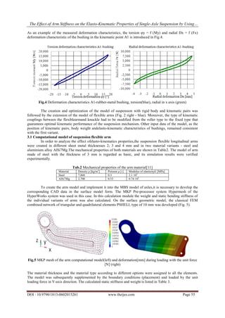 The Effect of Arm Stiffness on the Elasto-Kinematic Properties of ...