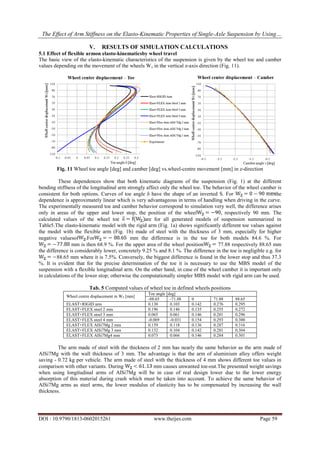 The Effect of Arm Stiffness on the Elasto-Kinematic Properties of ...