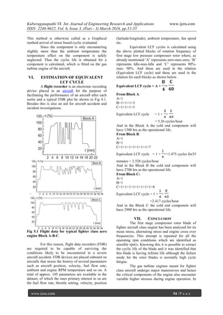 Cyclic Life Establishment of First Stage Compressor Blade - Aircraft ...