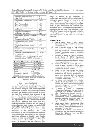 Bending moment of galvanized iron glass fiber sandwich panel | PDF