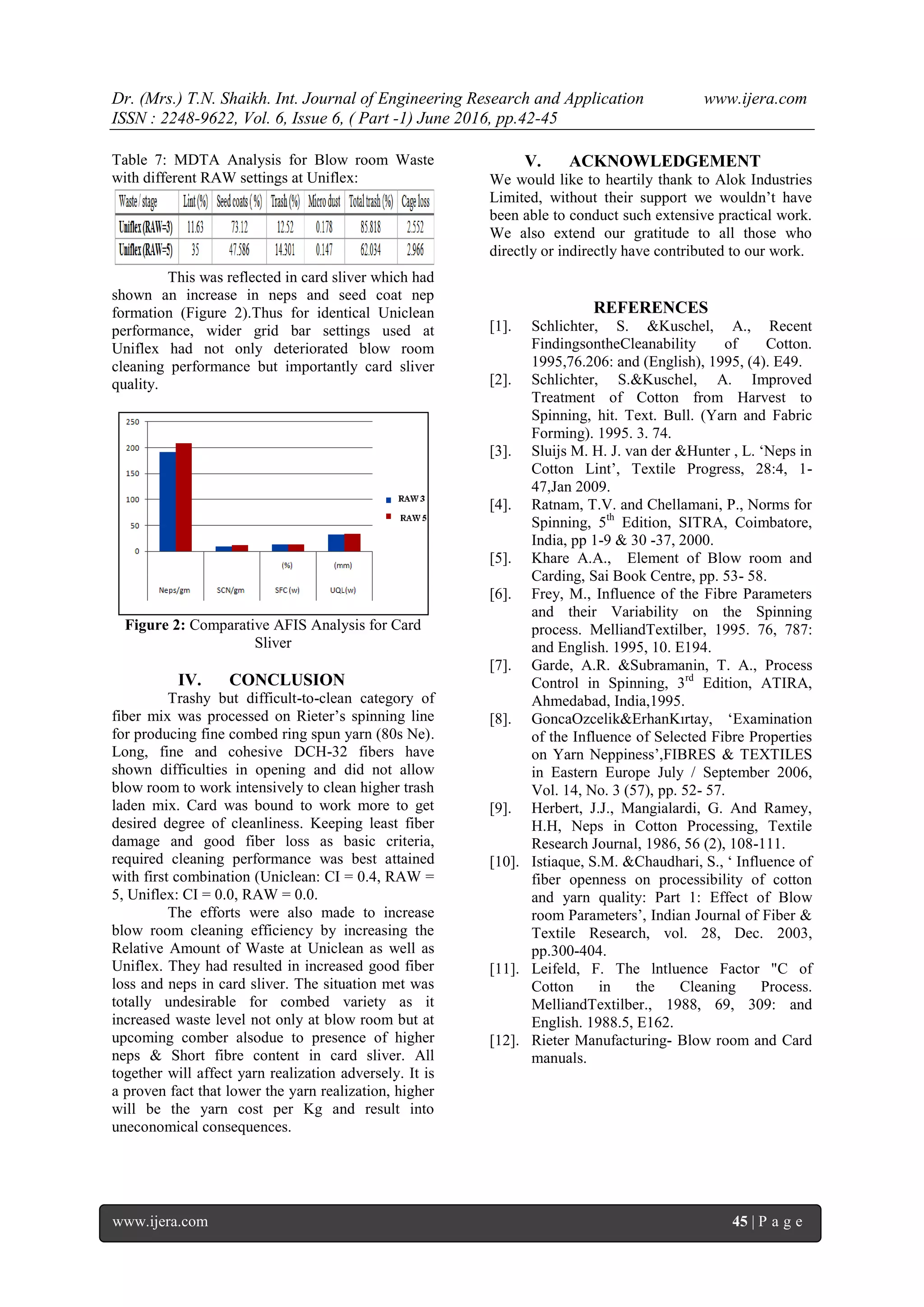 Effect of Cotton Fibers and Their Trash Characteristics on the ...