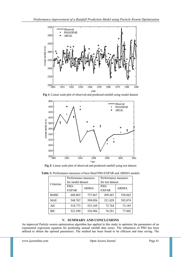 Performance improvement of a Rainfall Prediction Model using Particle Swarm Optimization | PDF