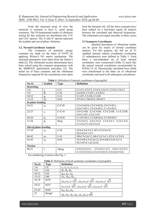 Vibrational Assignments of FT-IR and FT-Raman Spectra of Pyrogallol ...
