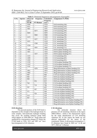 Vibrational Assignments of FT-IR and FT-Raman Spectra of Pyrogallol ...