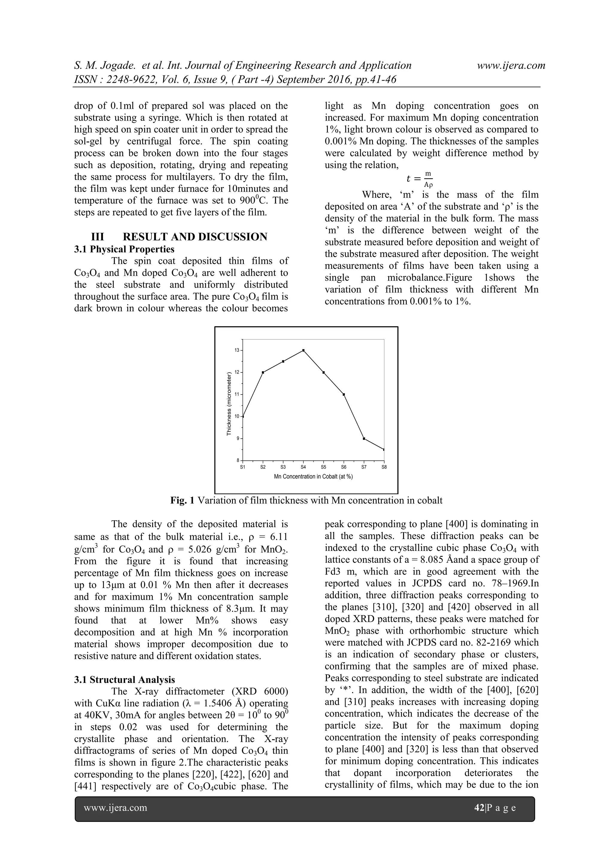 Structural and Morphological Properties of Mn-Doped Co3O4 ThinFilm Deposited by Spin Coat Method ...