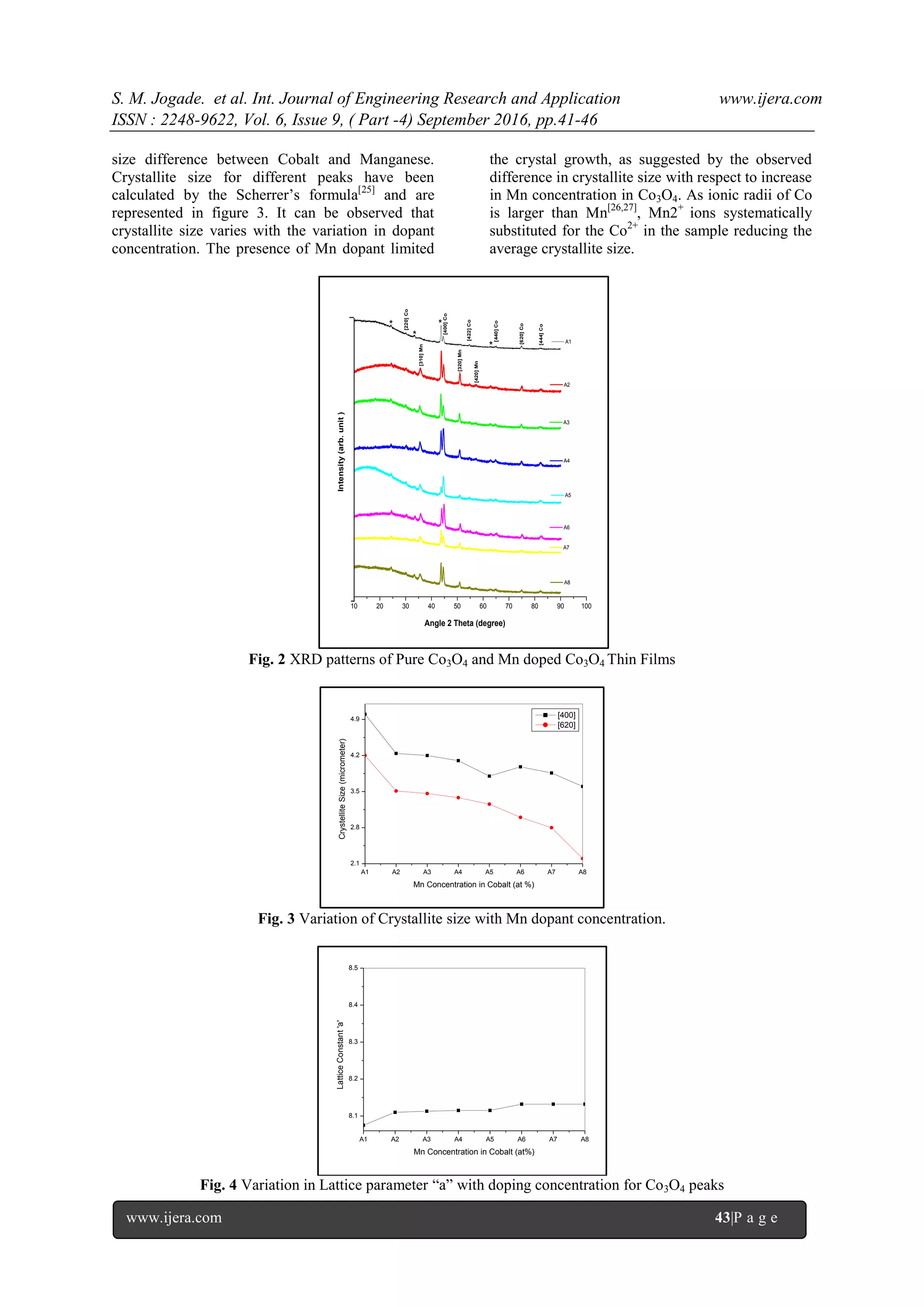 Structural and Morphological Properties of Mn-Doped Co3O4 ThinFilm Deposited by Spin Coat Method ...