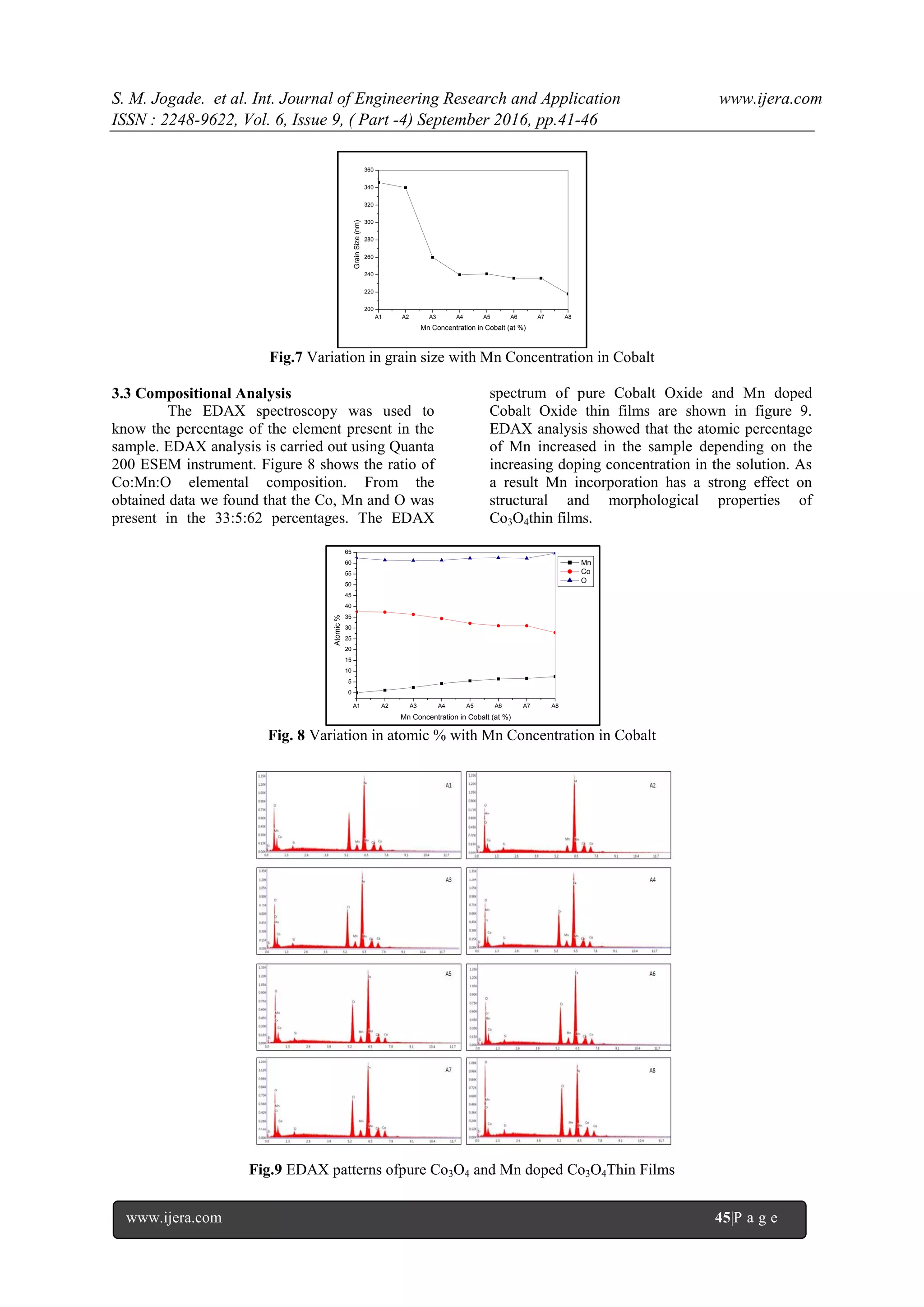 Structural and Morphological Properties of Mn-Doped Co3O4 ThinFilm Deposited by Spin Coat Method ...