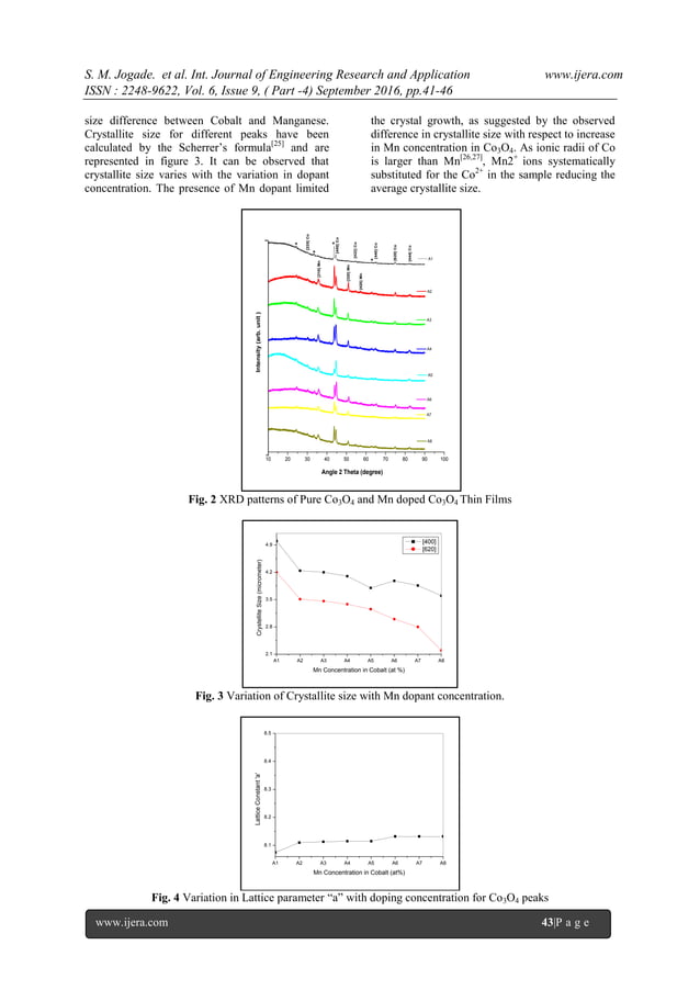 Structural and Morphological Properties of Mn-Doped Co3O4 ThinFilm Deposited by Spin Coat Method ...