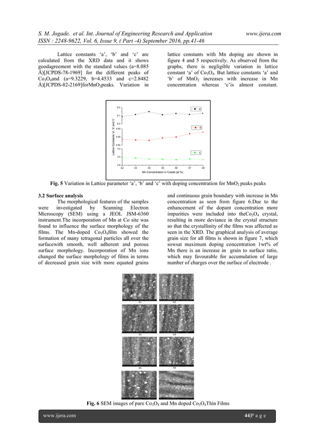 Structural and Morphological Properties of Mn-Doped Co3O4 ThinFilm ...