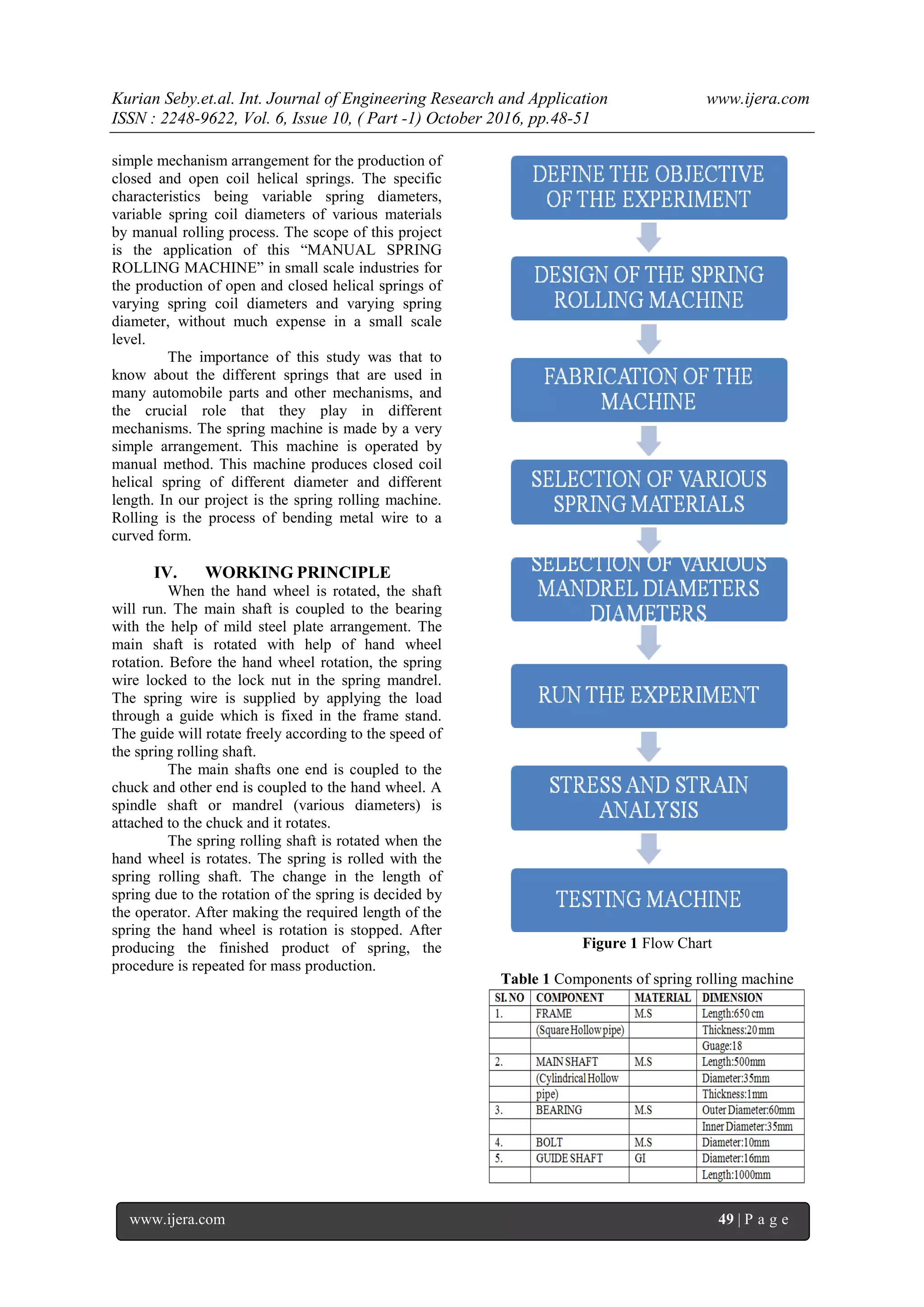 Design and Fabrication of Manual Spring Rolling Machine | PDF