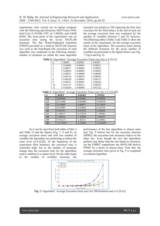 The Haar-Recursive Transform and Its Consequence to the Walsh-Paley Spectrum and the ...